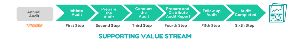 Value Streams in SAFe: Definition, Types & Mapping Guide