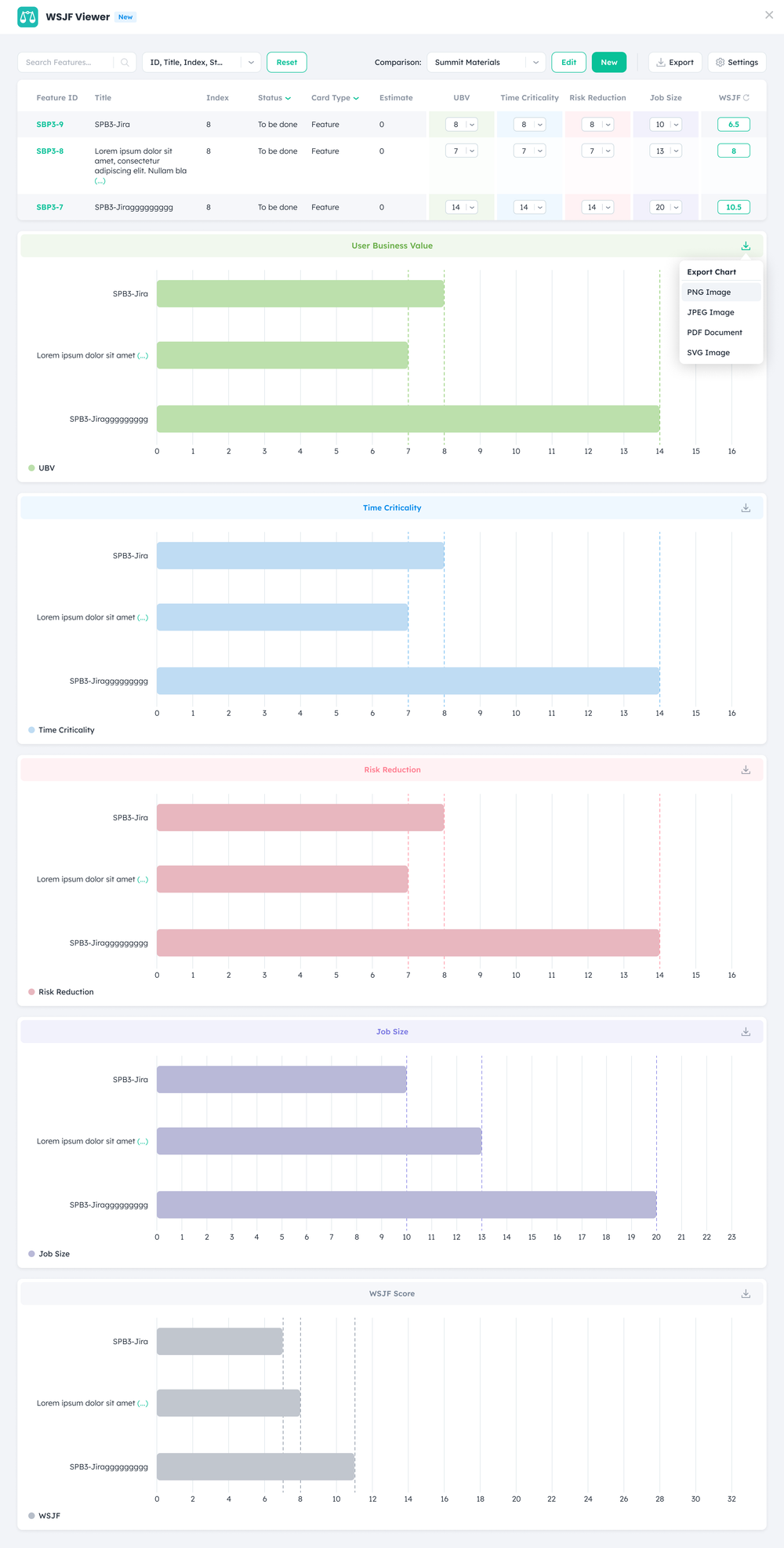 SAFe Feature Prioritization: The Ultimate Guide to WSJF