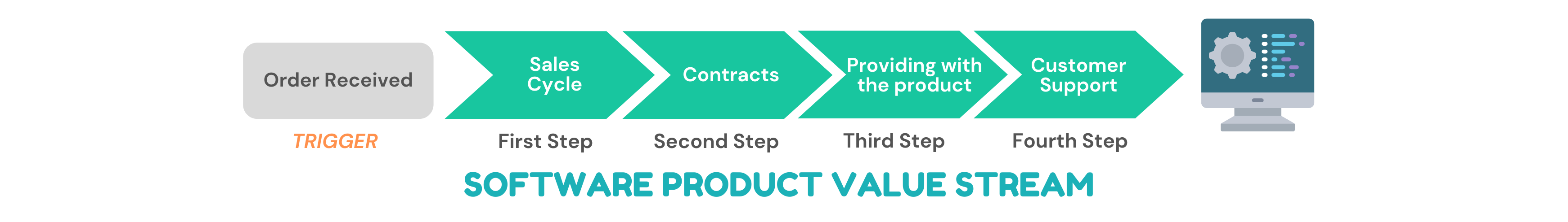 Value Streams in SAFe: Definition, Types & Mapping Guide